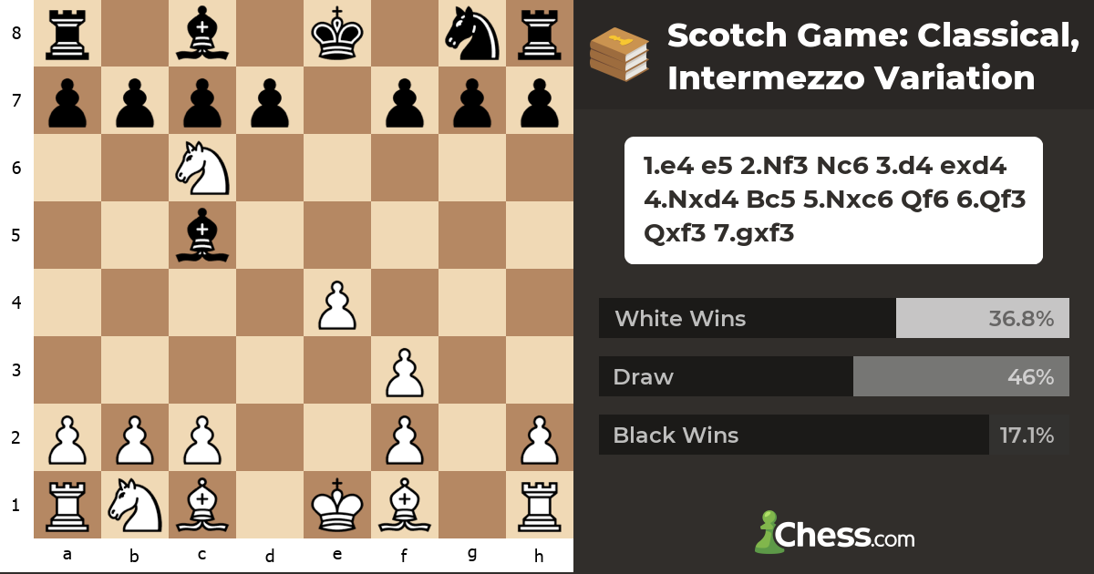 Scotch Game: Classical, Intermezzo Variation - Chess Openings - Chess.com
