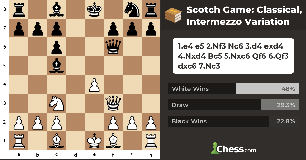 Scotch Game: Classical, Intermezzo Variation - Chess Openings - Chess.com