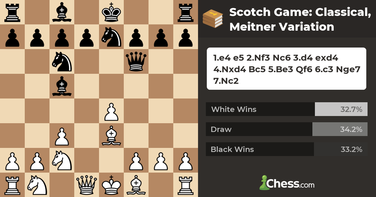 Scotch Game: Classical, Meitner Variation - Chess Openings - Chess.com