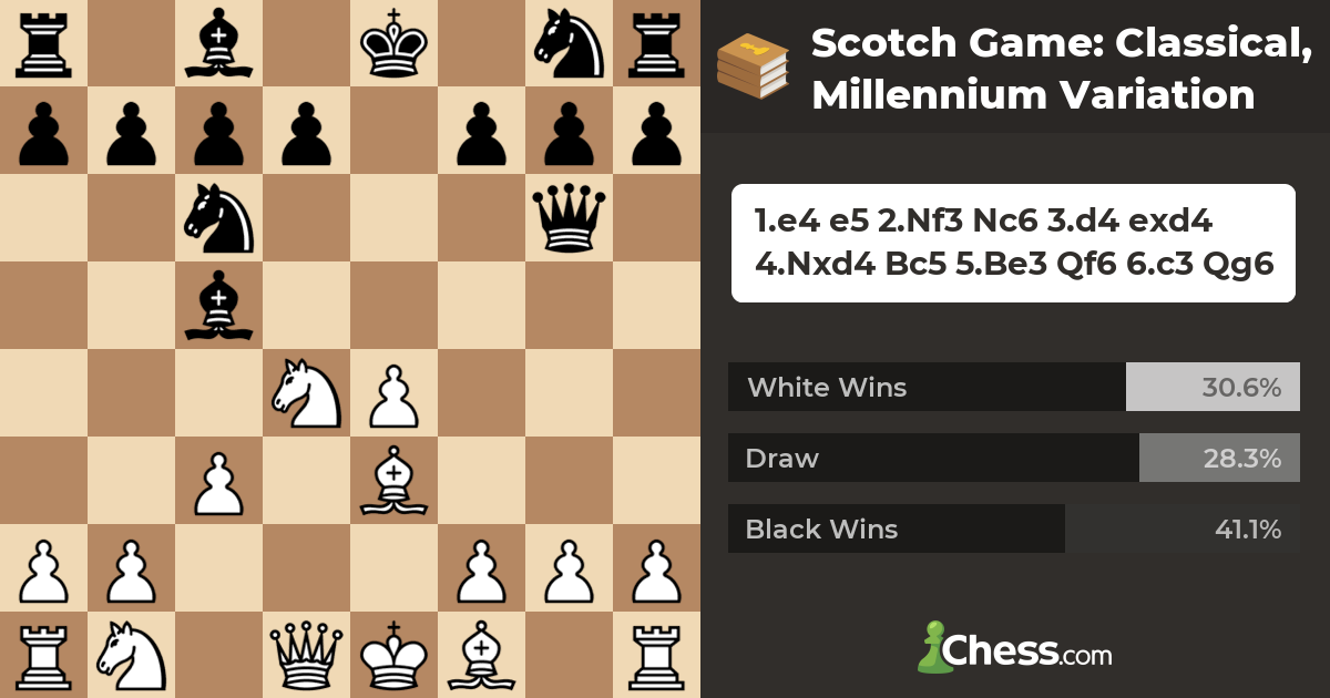 Scotch Game: Classical, Millennium Variation - Chess Openings - Chess.com