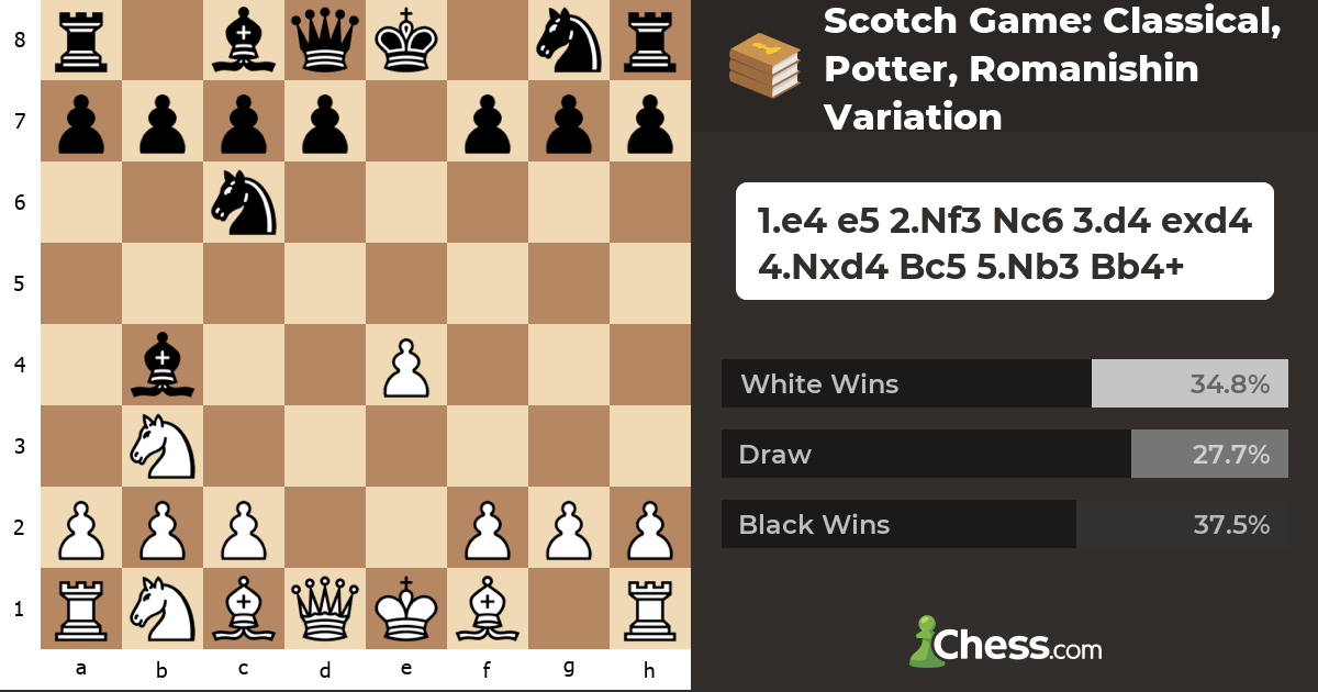 Scotch Game: Classical, Potter, Romanishin Variation - Chess Openings ...