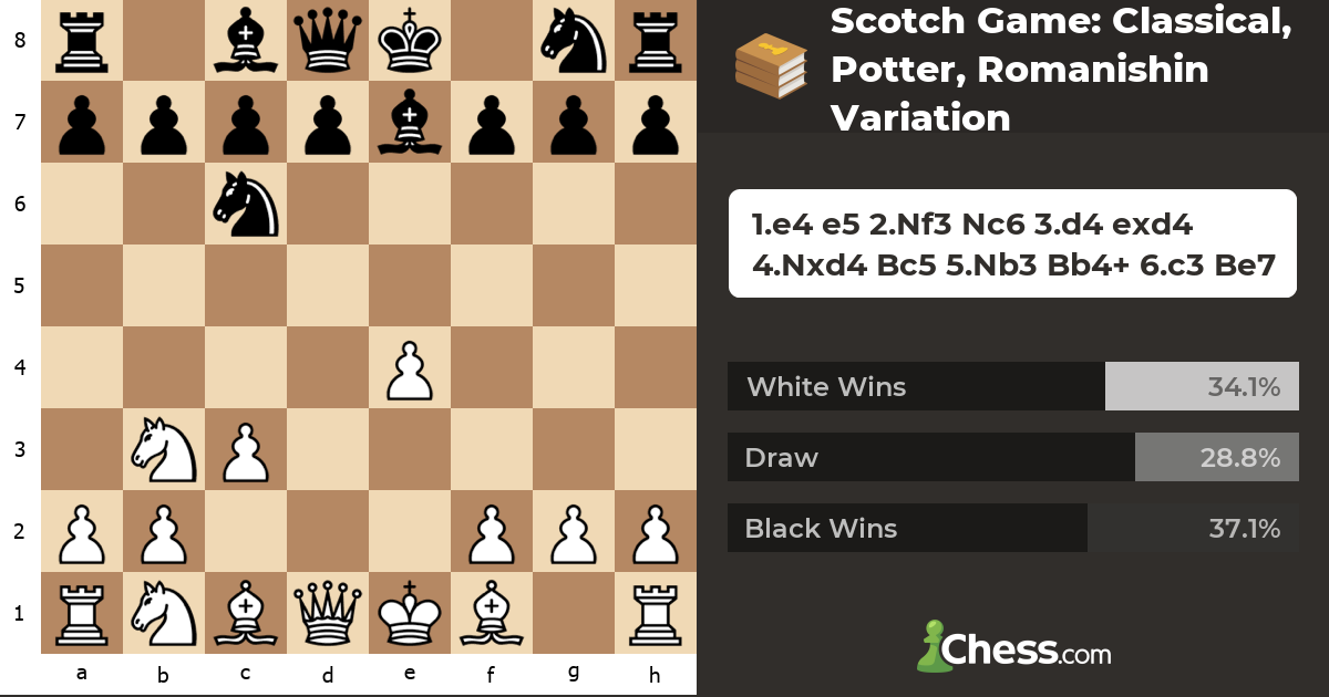 Scotch Game: Classical, Potter, Romanishin Variation - Chess Openings ...