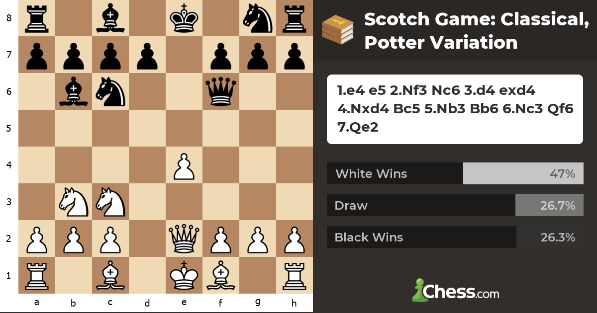 Scotch Game: Classical, Potter Variation - Chess Openings - Chess.com