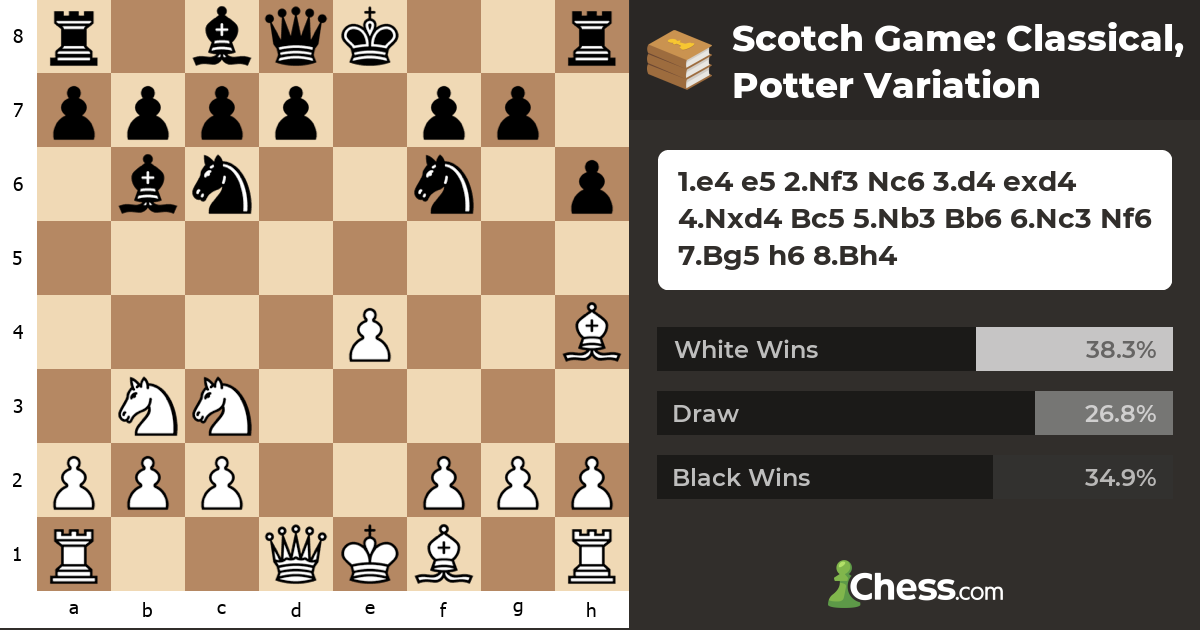 Scotch Game: Classical, Potter Variation - Chess Openings - Chess.com