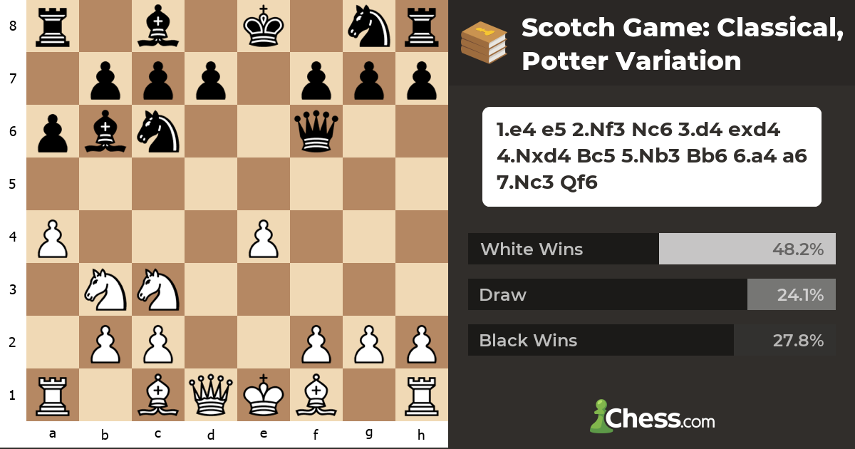 Scotch Game: Classical, Potter Variation - Chess Openings - Chess.com