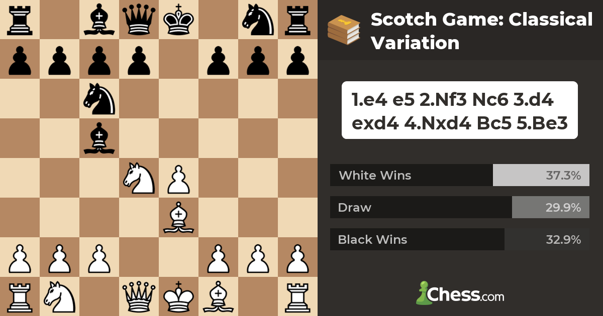 Scotch Game: Classical Variation - Chess Openings - Chess.com