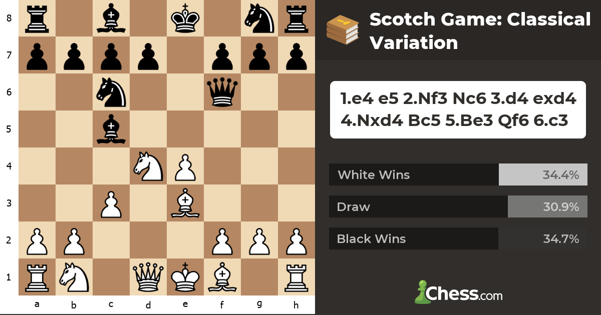 Scotch Game: Classical Variation - Chess Openings - Chess.com
