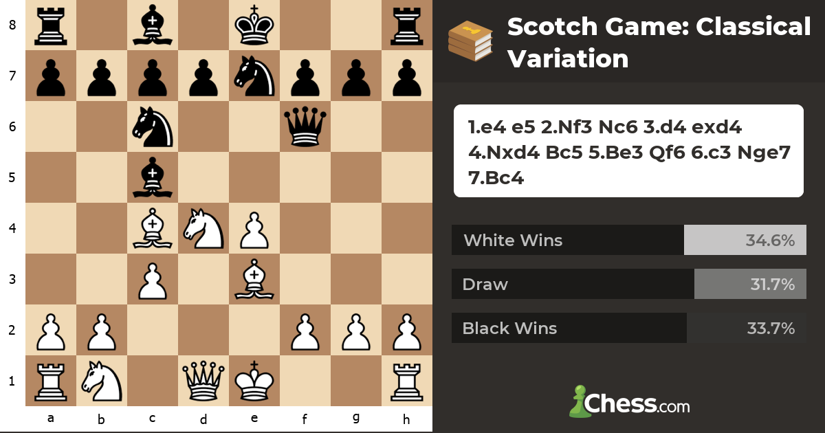 Scotch Game: Classical Variation - Chess Openings - Chess.com