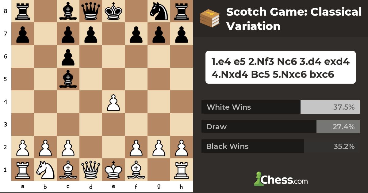 Scotch Game: Classical Variation - Chess Openings - Chess.com