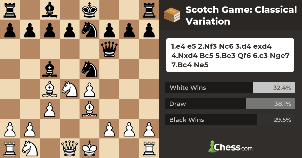 Scotch Game: Classical Variation - Chess Openings - Chess.com