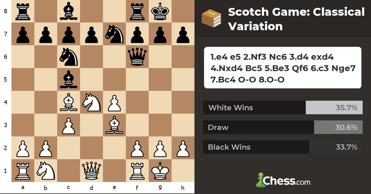Scotch Game: Classical Variation - Chess Openings - Chess.com