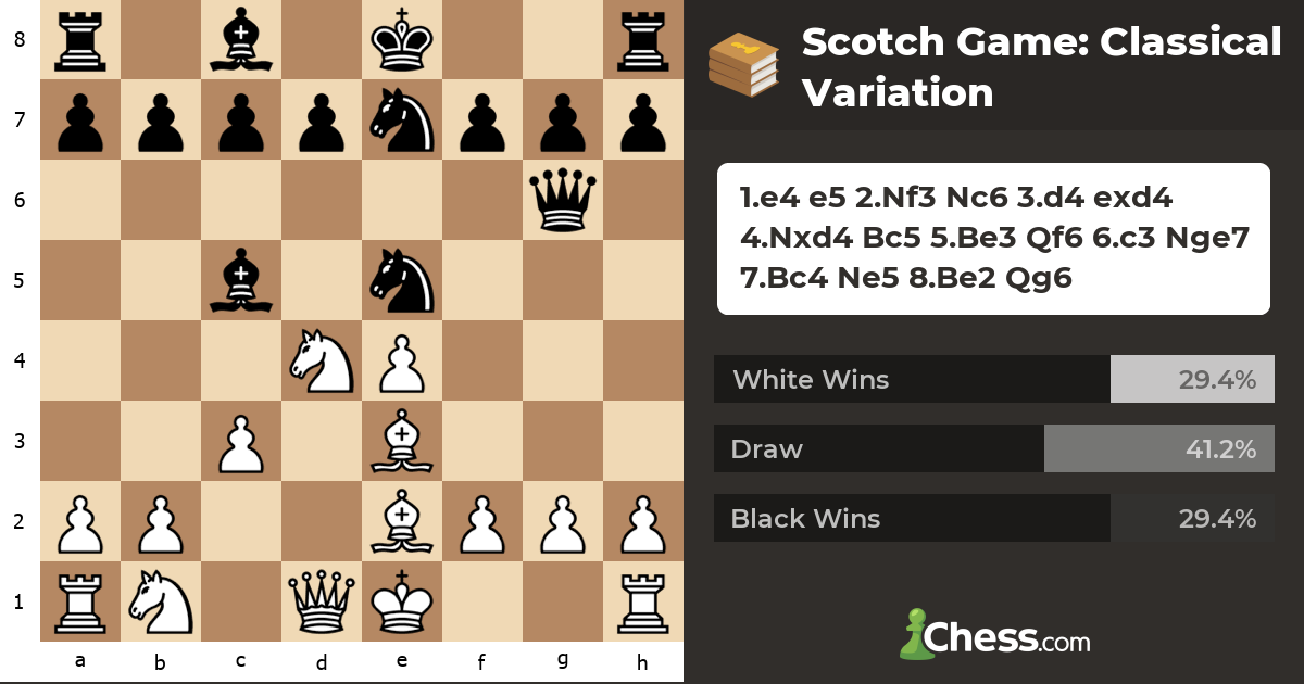 Scotch Game: Classical Variation - Chess Openings - Chess.com
