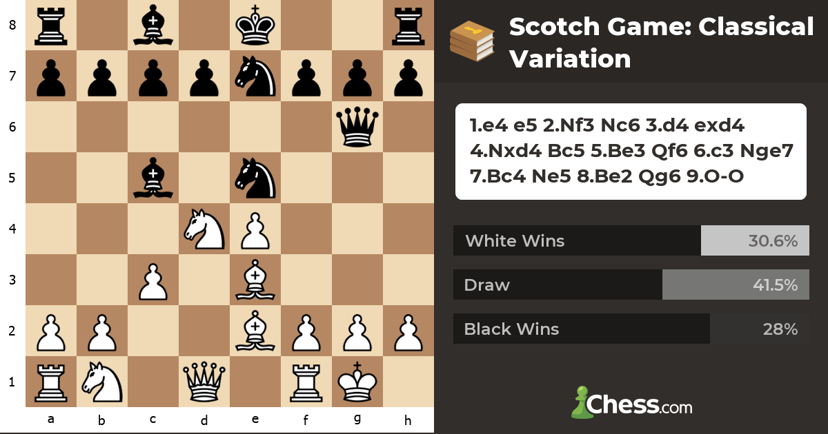 Scotch Game: Classical Variation - Chess Openings - Chess.com