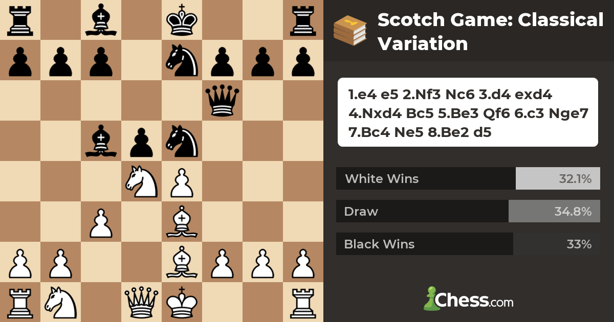 Scotch Game: Classical Variation - Chess Openings - Chess.com