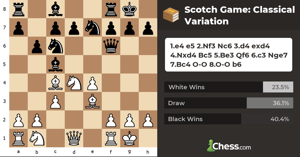 Scotch Game: Classical Variation - Chess Openings - Chess.com