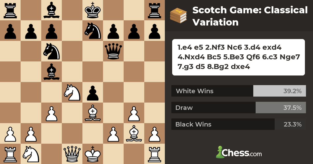 Scotch Game: Classical Variation - Chess Openings - Chess.com