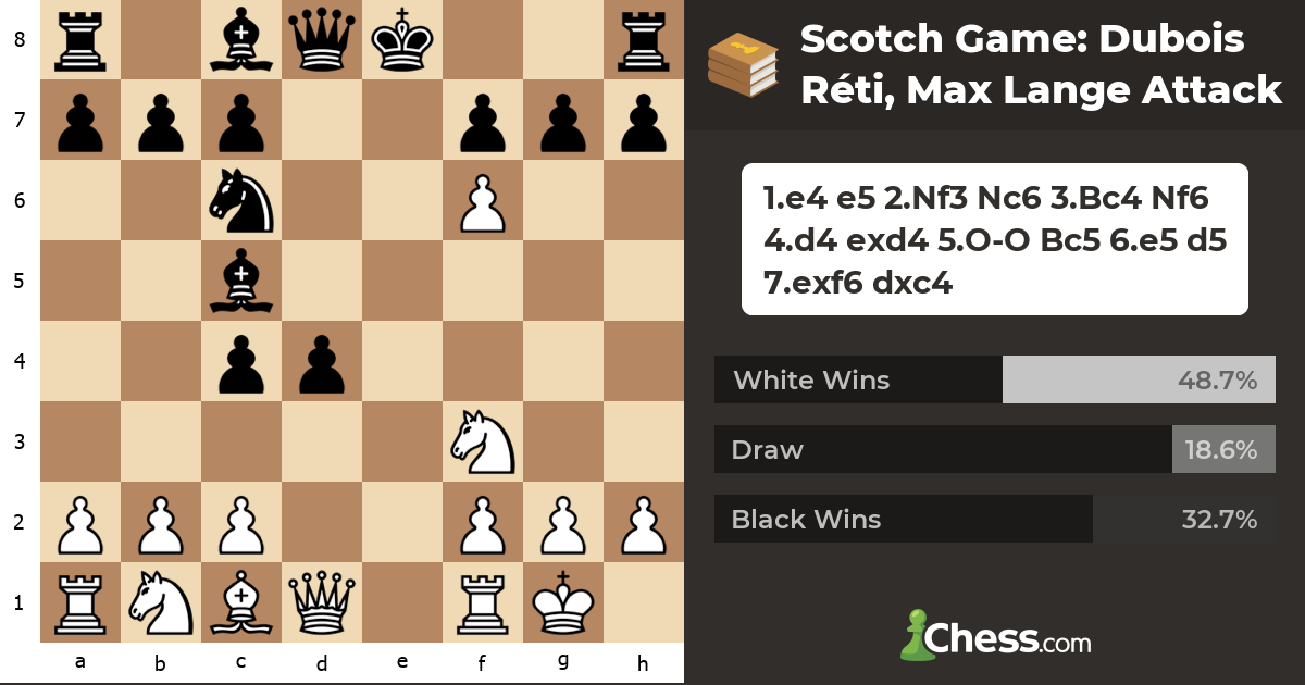 Scotch Game: Dubois Réti, Max Lange Attack - Chess Openings - Chess.com