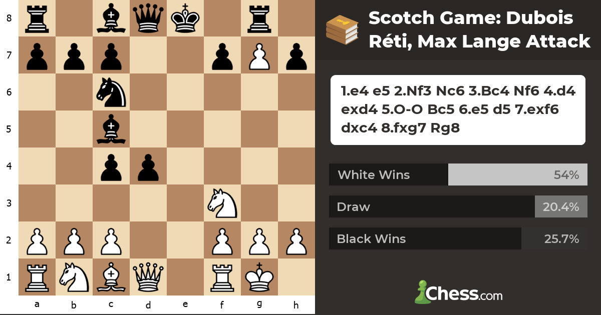 Scotch Game: Dubois Réti, Max Lange Attack - Chess Openings - Chess.com