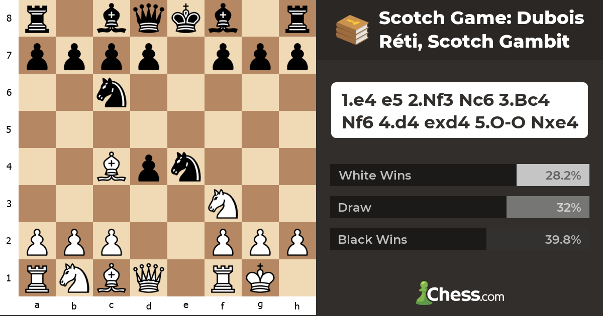 Scotch Game: Dubois Réti, Scotch Gambit - Chess Openings - Chess.com