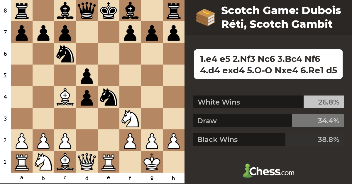 Scotch Game: Dubois Réti, Scotch Gambit - Chess Openings - Chess.com