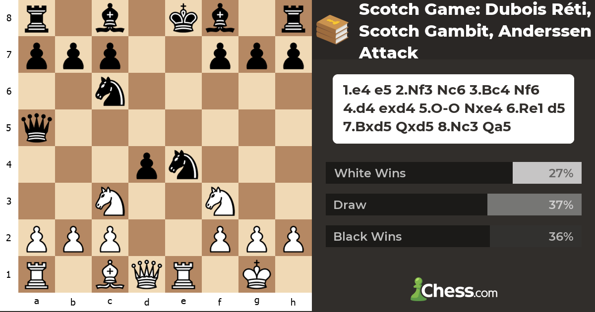 Scotch Game: Dubois Réti, Scotch Gambit, Anderssen Attack - Chess ...