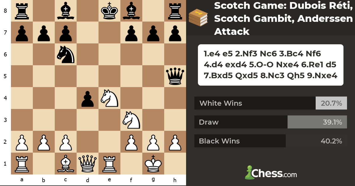 Scotch Game: Dubois Réti, Scotch Gambit, Anderssen Attack - Chess ...