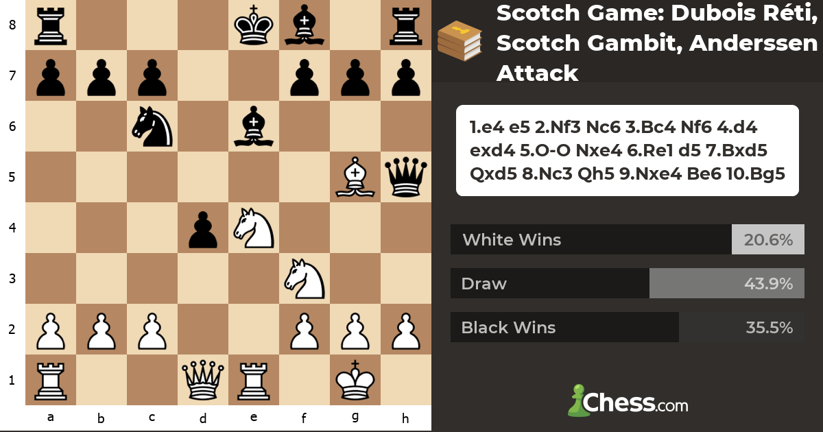 Scotch Game: Dubois Réti, Scotch Gambit, Anderssen Attack - Chess ...