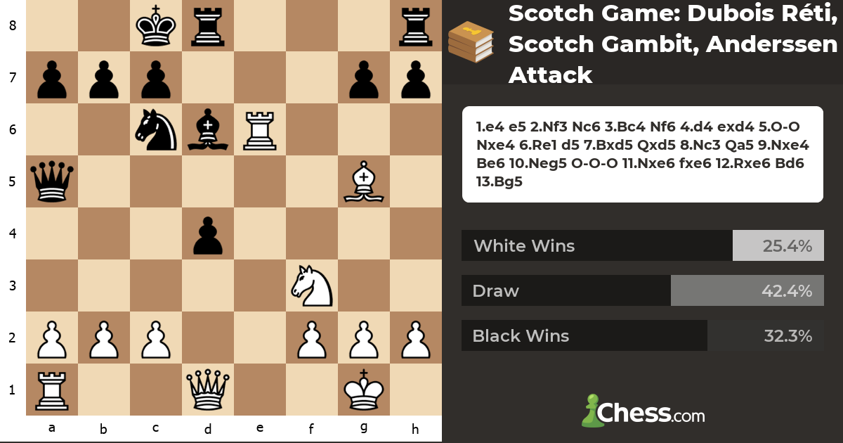 Scotch Game: Dubois Réti, Scotch Gambit, Anderssen Attack - Chess ...