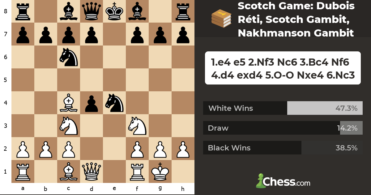 Scotch Game: Dubois Réti, Scotch Gambit, Nakhmanson Gambit - Chess ...