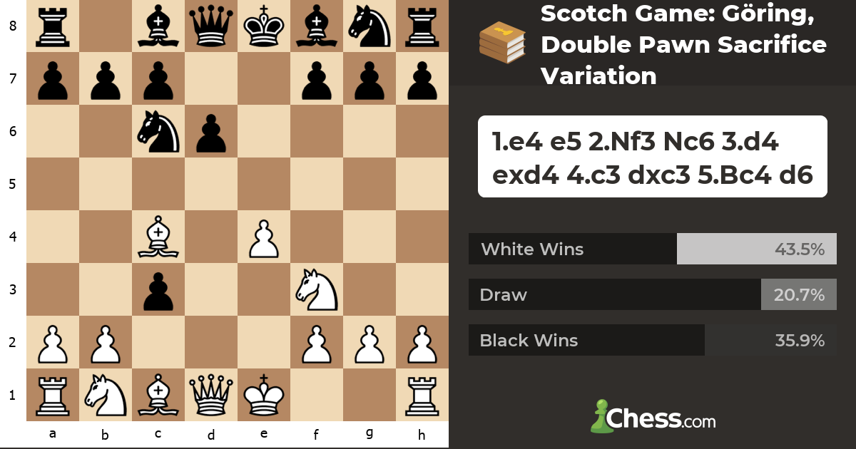 Scotch Game: Göring, Double Pawn Sacrifice Variation - Chess Openings ...
