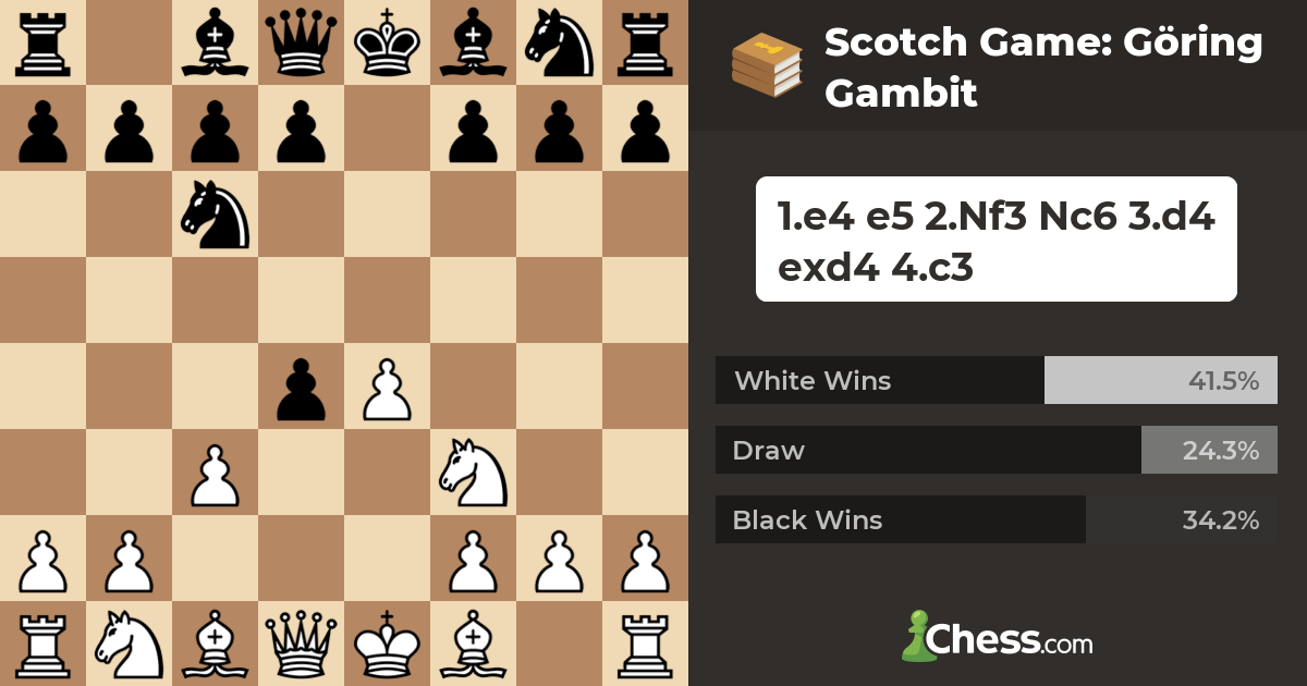 Scotch Game: Göring Gambit - Chess Openings - Chess.com