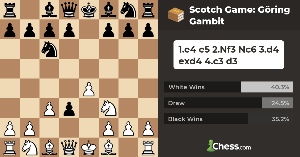 Scotch Game: Göring Gambit - Chess Openings - Chess.com