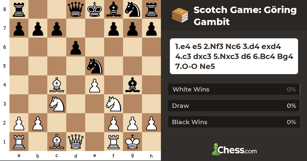 Scotch Game: Göring Gambit - Chess Openings - Chess.com