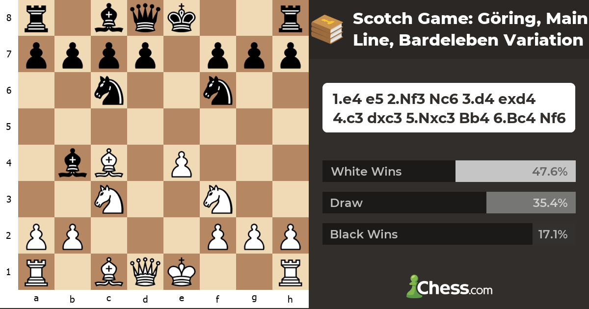Scotch Game: Göring, Main Line, Bardeleben Variation - Chess Openings ...