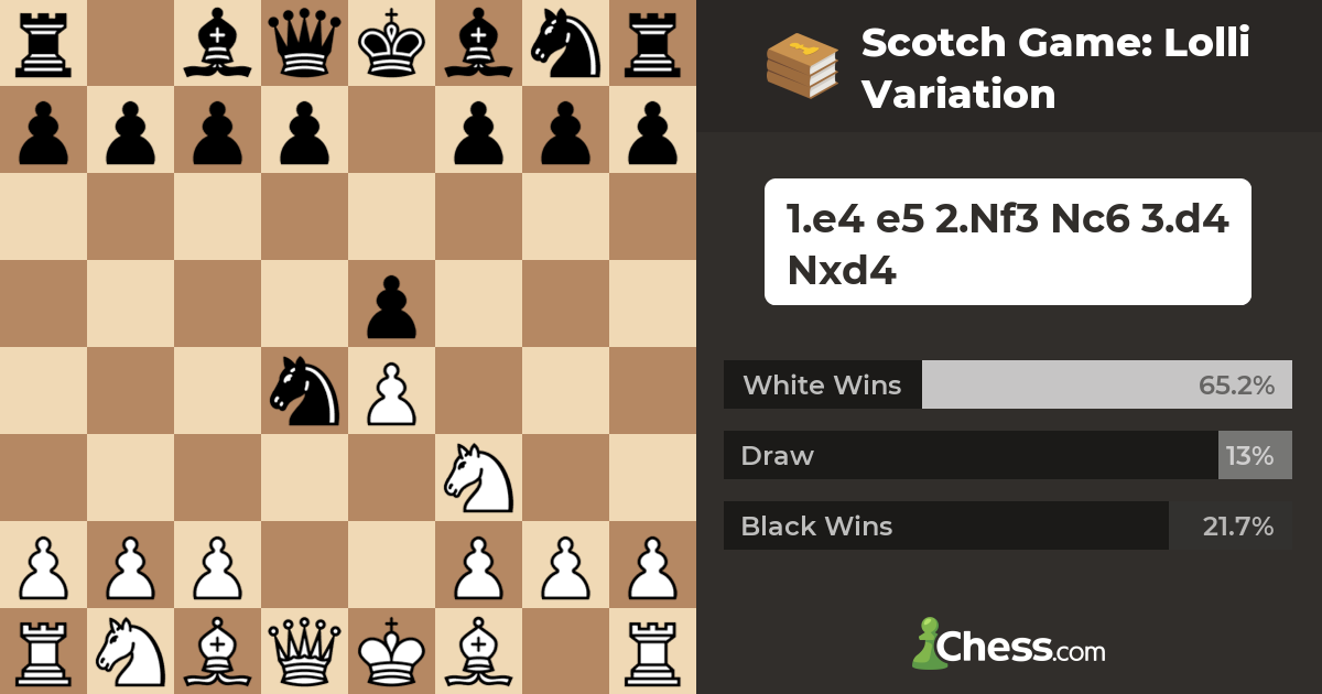 Scotch Game: Lolli Variation - Chess Openings - Chess.com