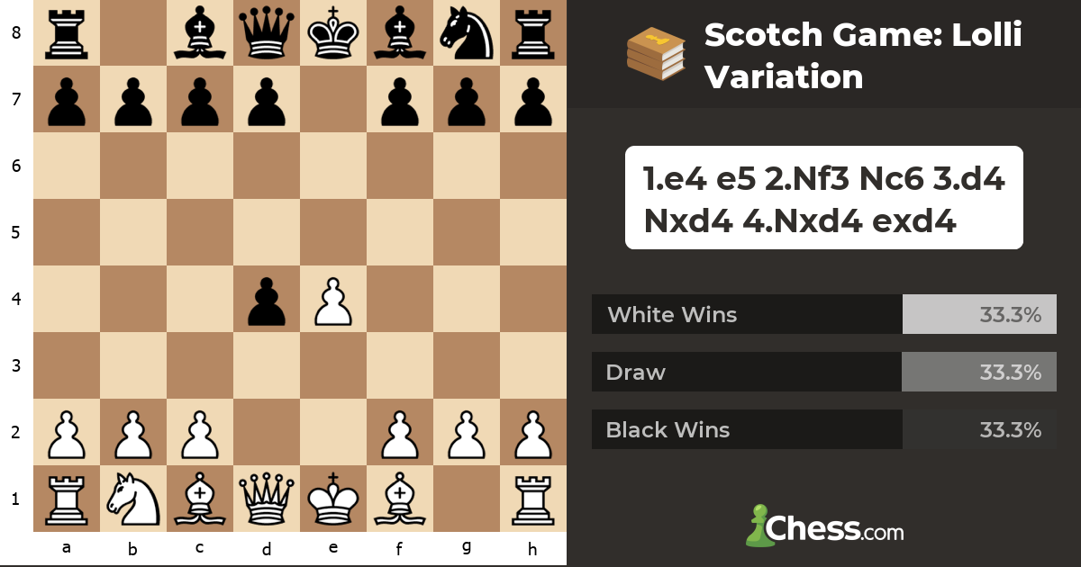 Scotch Game: Lolli Variation - Chess Openings - Chess.com