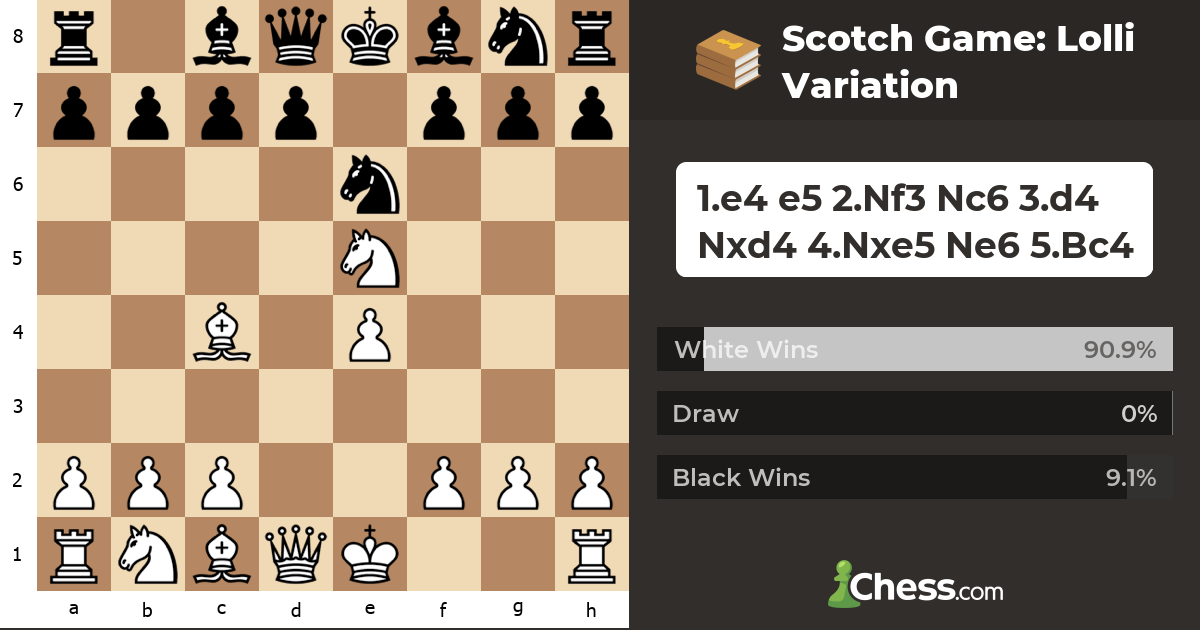 Scotch Game: Lolli Variation - Chess Openings - Chess.com