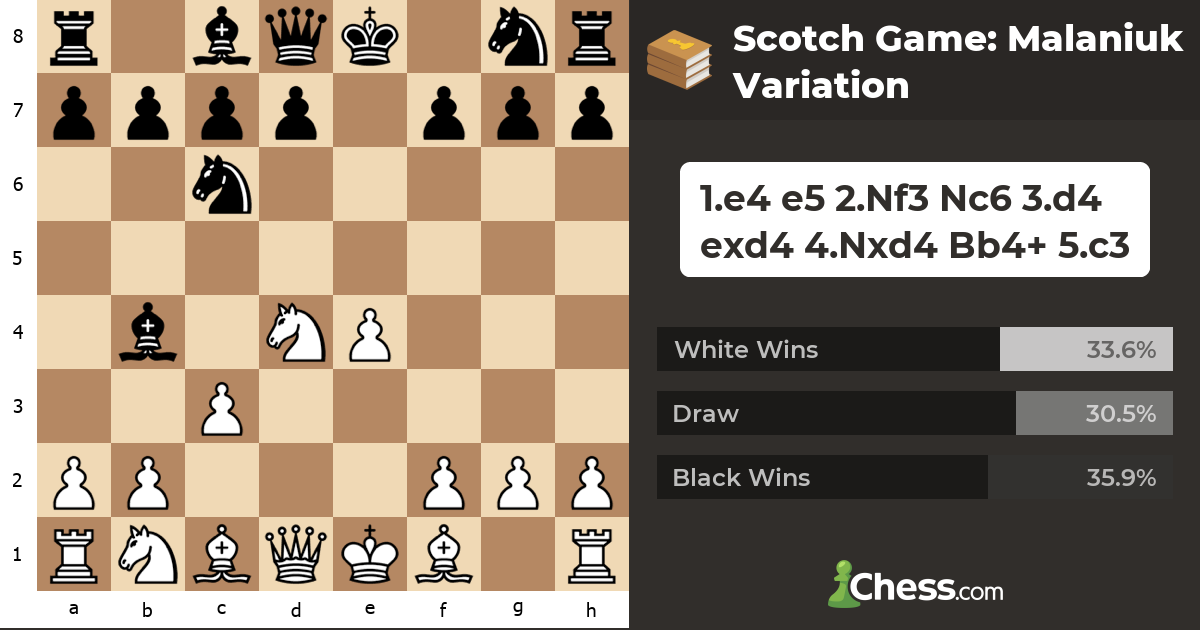 Scotch Game: Malaniuk Variation - Chess Openings - Chess.com