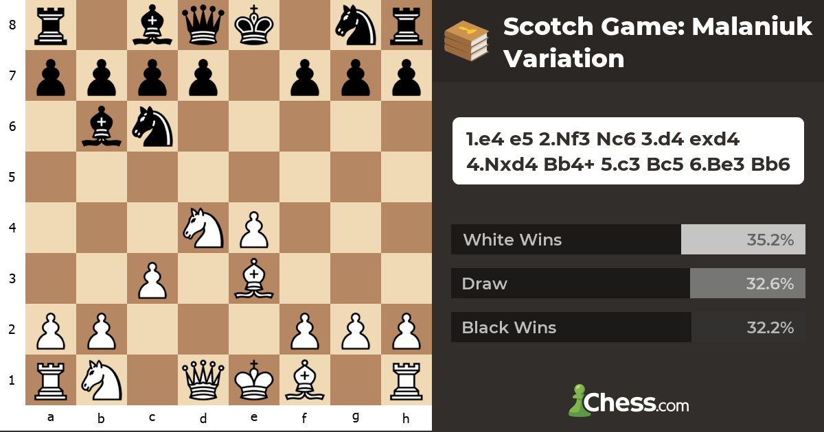 Scotch Game: Malaniuk Variation - Chess Openings - Chess.com