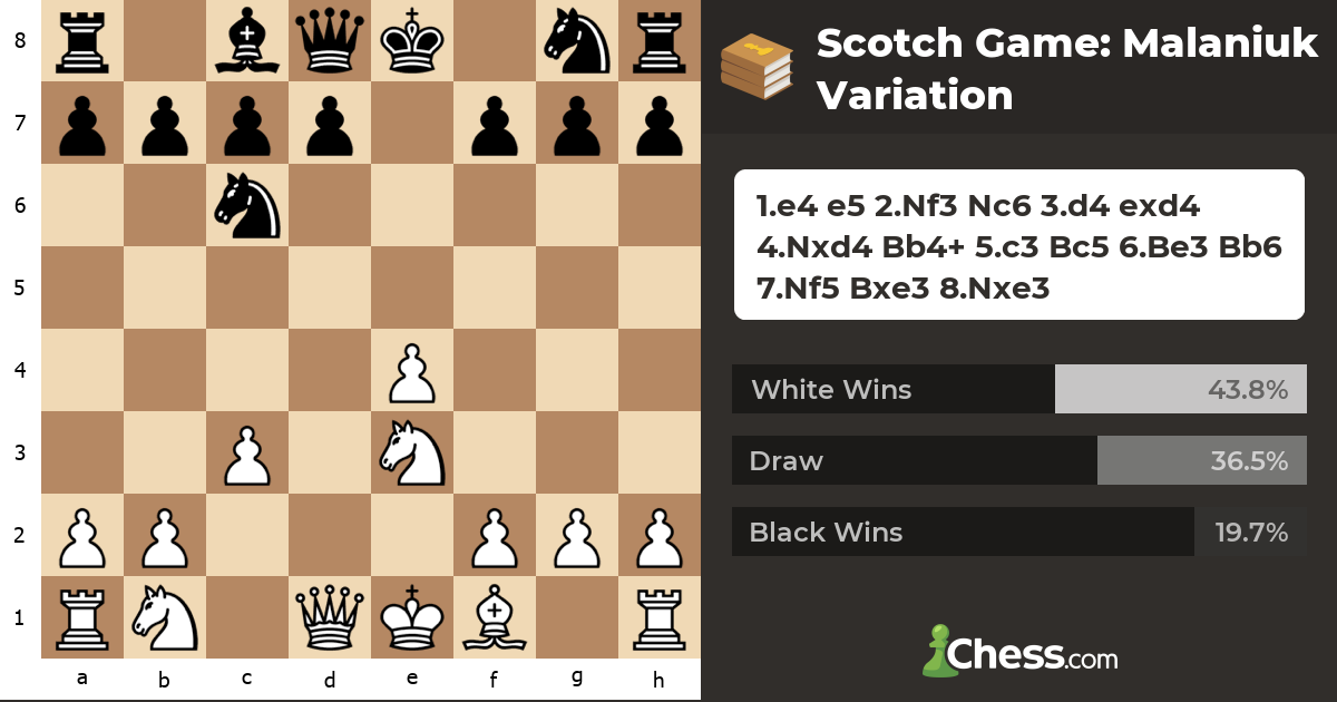 Scotch Game: Malaniuk Variation - Chess Openings - Chess.com