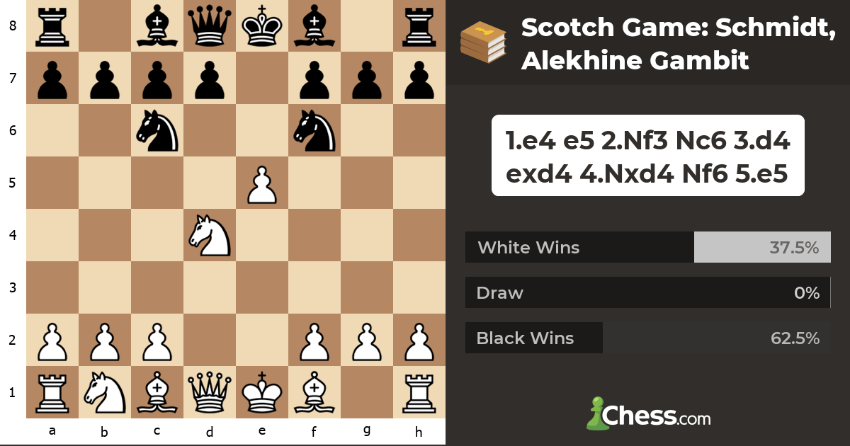 Scotch Game: Schmidt, Alekhine Gambit - Chess Openings - Chess.com