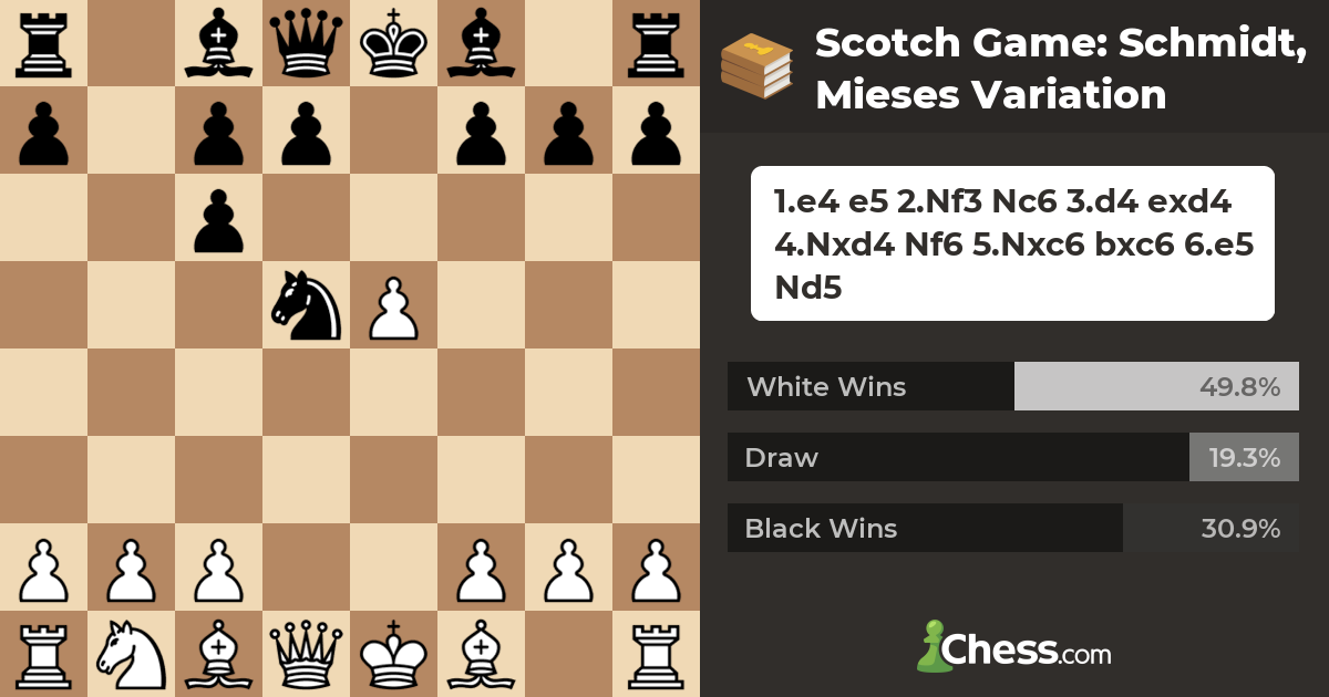 Scotch Game: Schmidt, Mieses Variation - Chess Openings - Chess.com