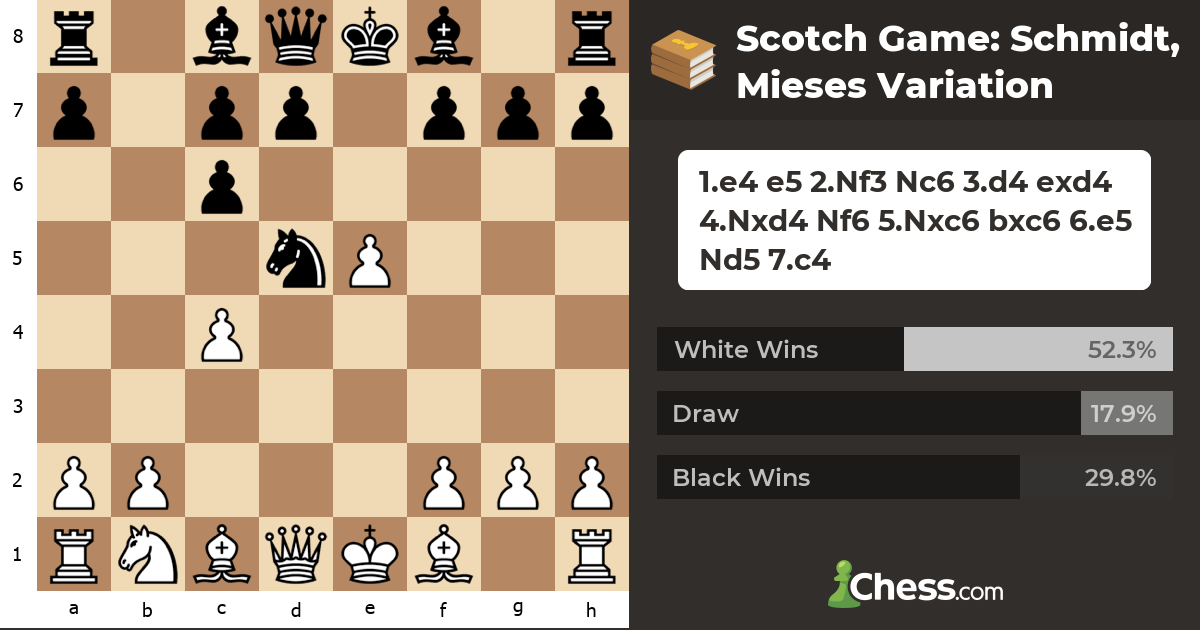 Scotch Game: Schmidt, Mieses Variation - Chess Openings - Chess.com