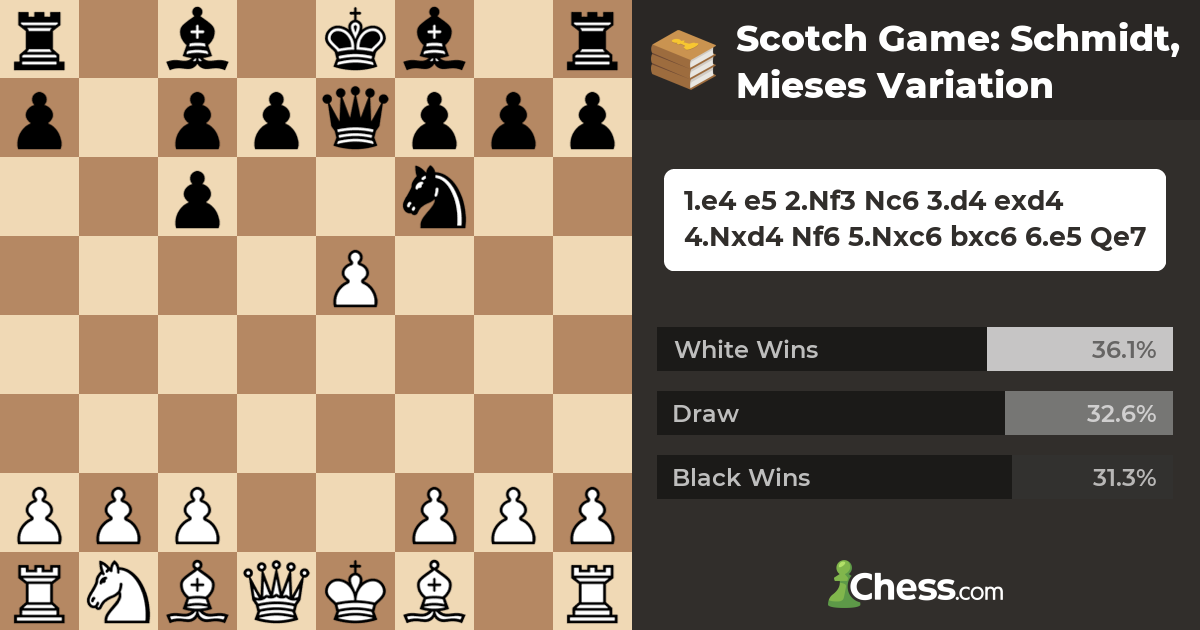 Scotch Game: Schmidt, Mieses Variation - Chess Openings - Chess.com