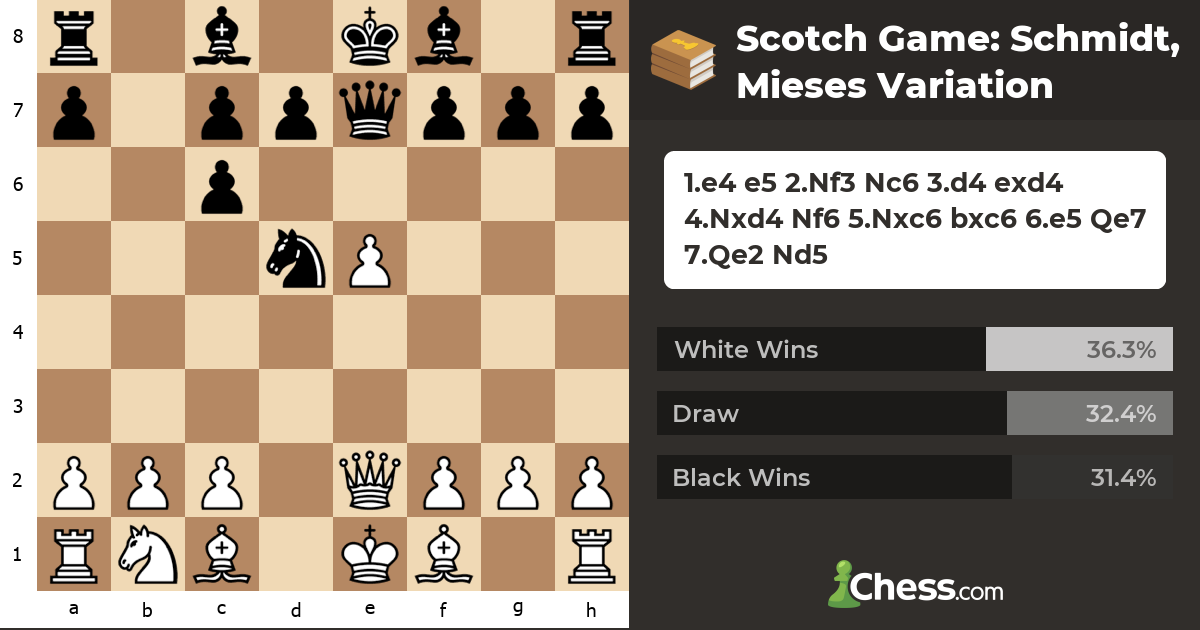 Scotch Game: Schmidt, Mieses Variation - Chess Openings - Chess.com