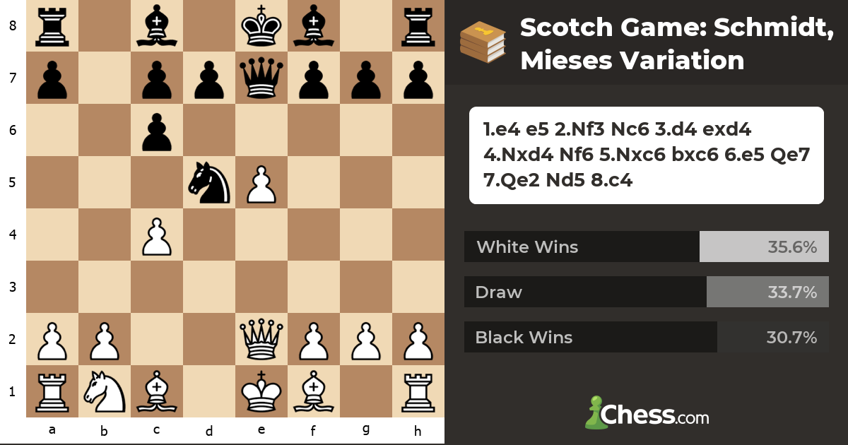 Scotch Game: Schmidt, Mieses Variation - Chess Openings - Chess.com