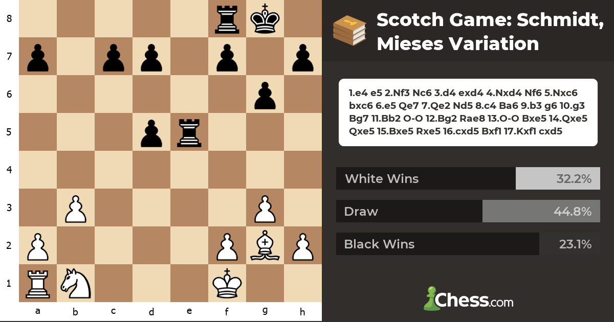 Scotch Game: Schmidt, Mieses Variation - Chess Openings - Chess.com