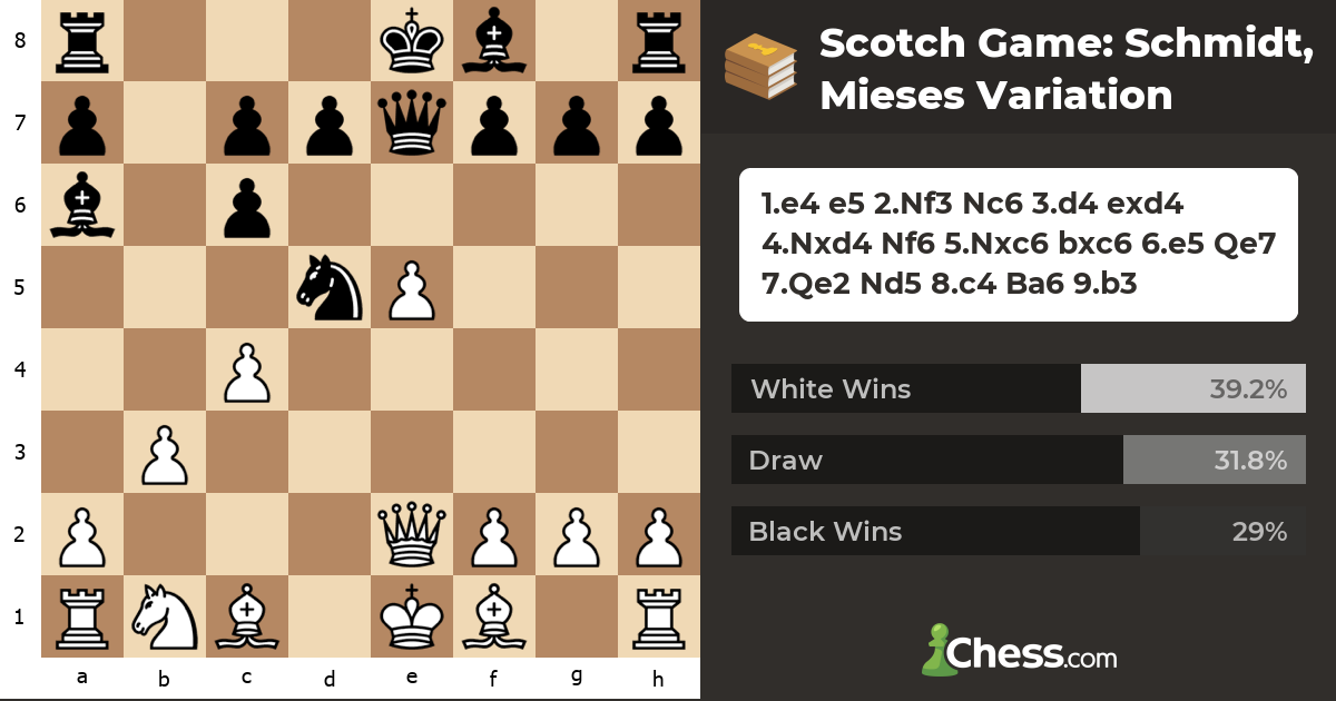 Scotch Game: Schmidt, Mieses Variation - Chess Openings - Chess.com