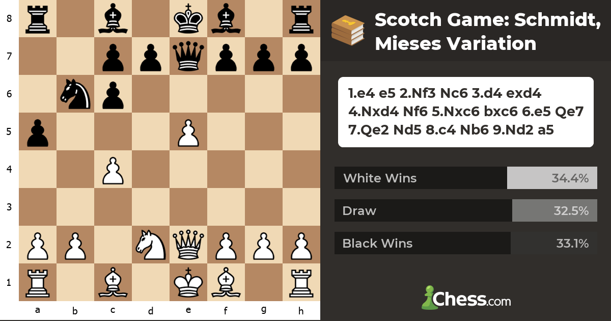 Scotch Game: Schmidt, Mieses Variation - Chess Openings - Chess.com