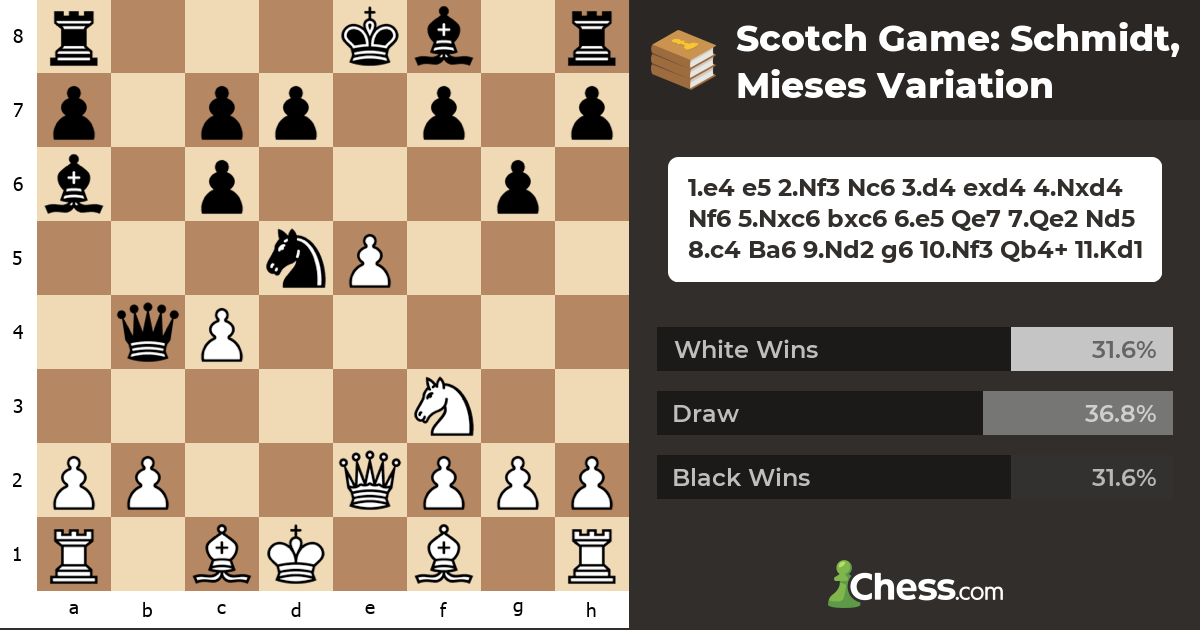 Scotch Game: Schmidt, Mieses Variation - Chess Openings - Chess.com